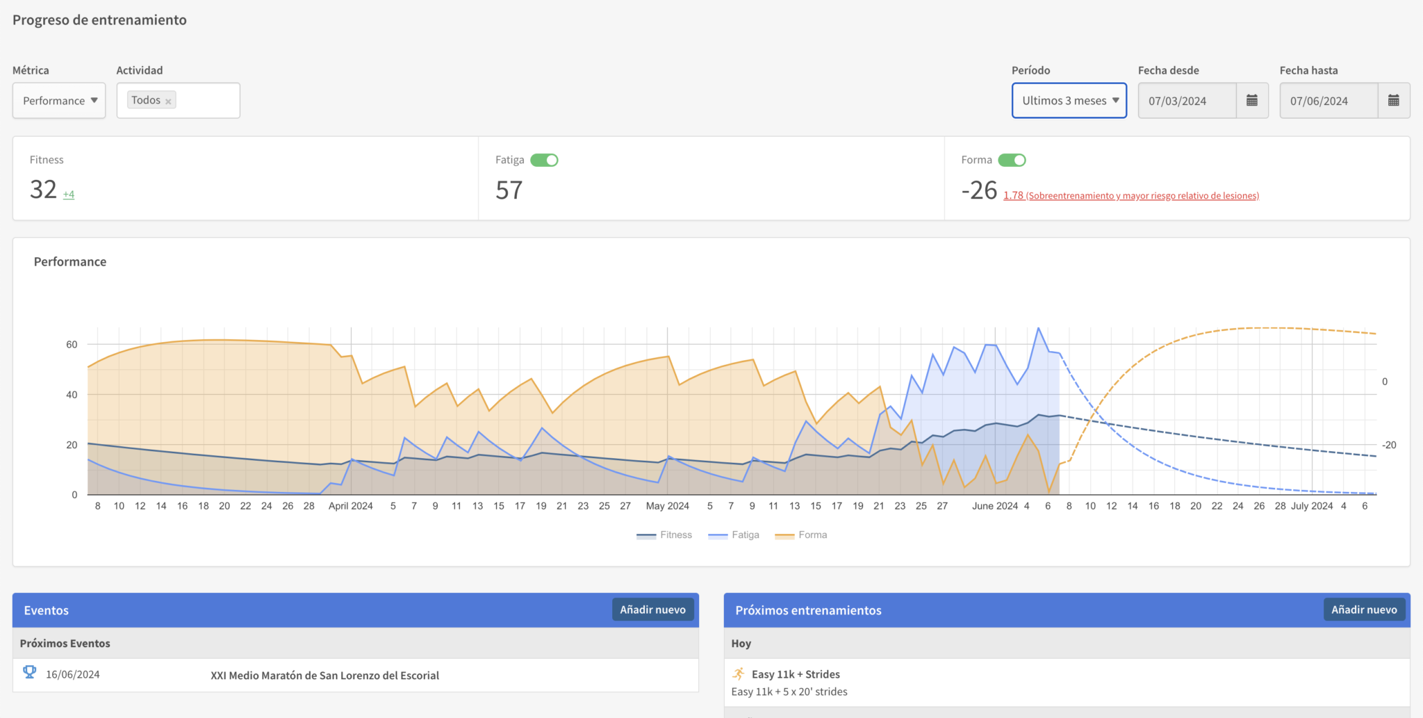 Control your physical performance with TrainerPlan: Fitness, fatigue ...